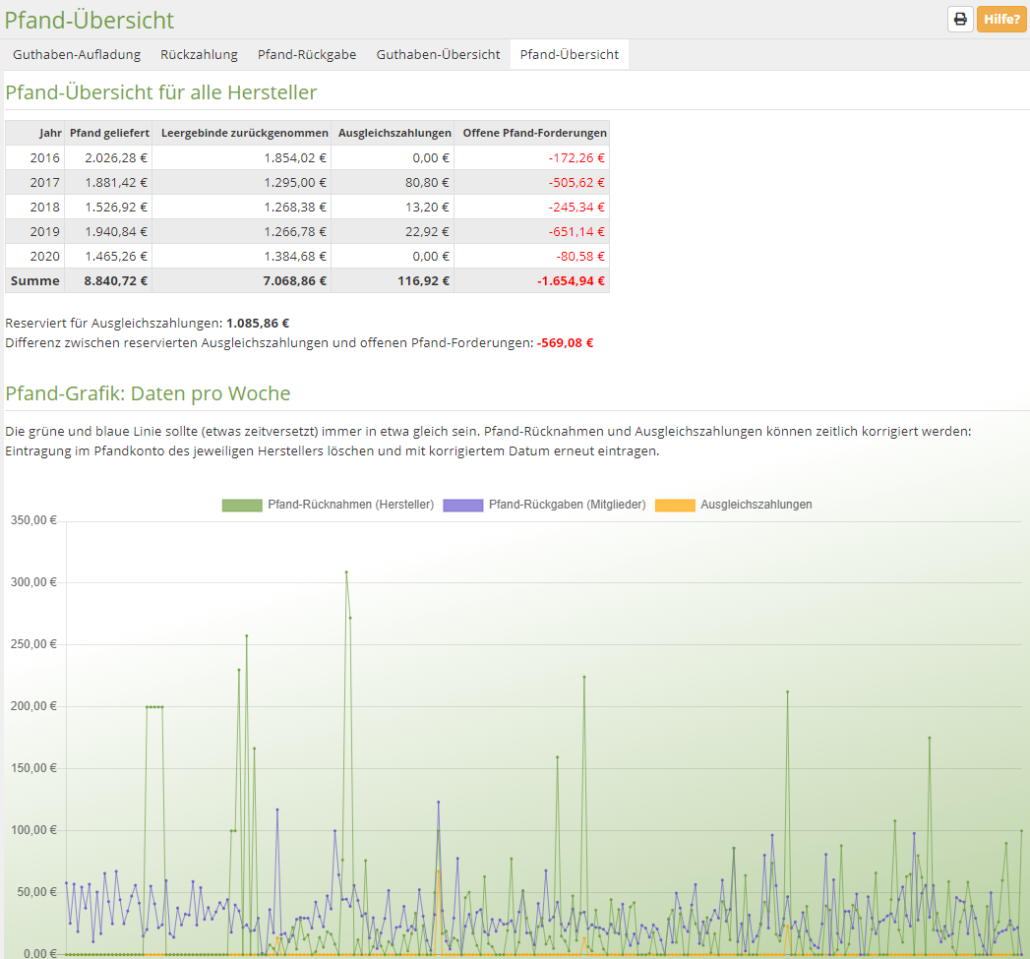 Neue Funktion: Pfand-Übersicht – Foodcoop Software Open Source ...